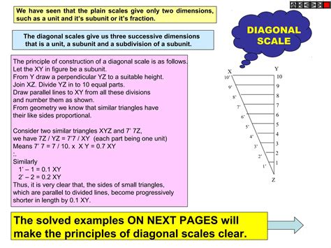 Scales Engineering Drawinggraphics Ppt