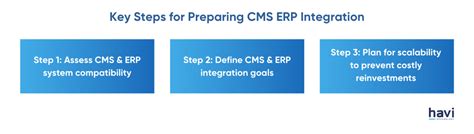 Cms Vs Erp Definitions Comparison And Integration Benefits