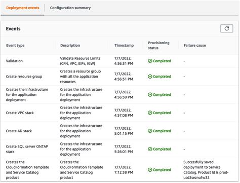 Using AWS Launch Wizard To Deploy SQL Server Always On Failover Cluster Instances With Amazon