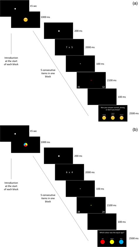 Human Brain Mapping Neuroimaging Journal Wiley Online Library