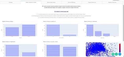 Github Pdegaudencistroke Predictor