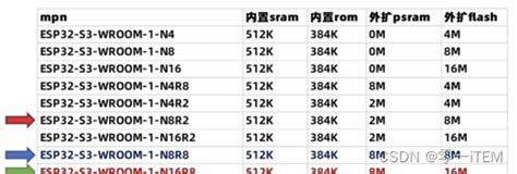 在platformio中配置 Esp32的分区表esp32 Platformio 分区表 Csdn博客