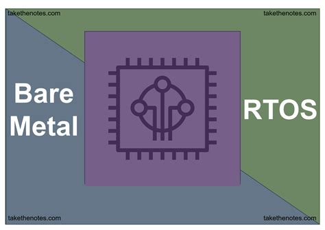 Rtos Vs Bare Metal A Strategic Guide For Developers Take The Notes