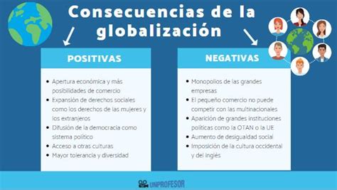 Qué Es La Globalización Características Tipos Y Causas