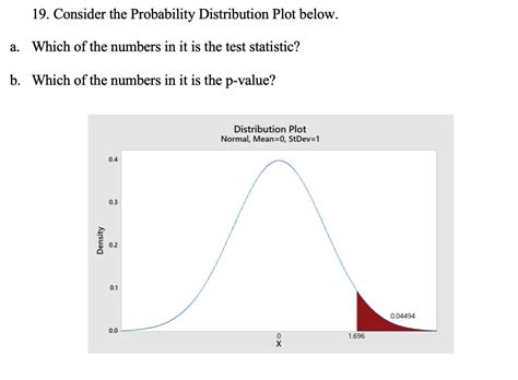 Solved Consider The Probability Distribution Plot Below Chegg Com