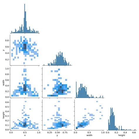 github wendgoundi licence plate detection yolov8