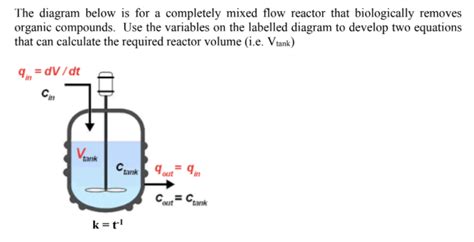 Solved The Diagram Below Is For A Completely Mixed Flow