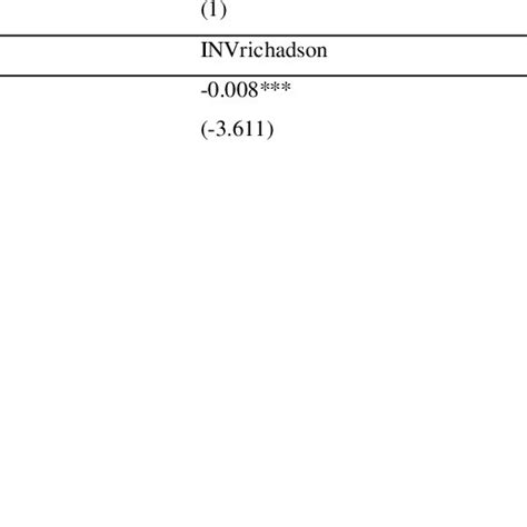 Methodological Triangulation Validation Method To Confirm The Framework