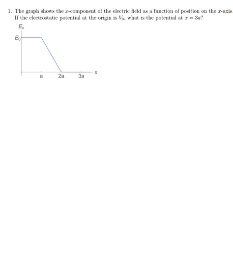 Solved The Graph Shows The X Component Of The Electric Field