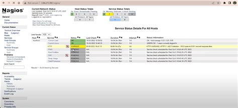 Nagios Monitoring Tool Its Features
