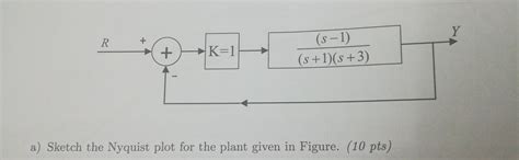 Solved A ﻿sketch The Nyquist Plot For The Plant Given In