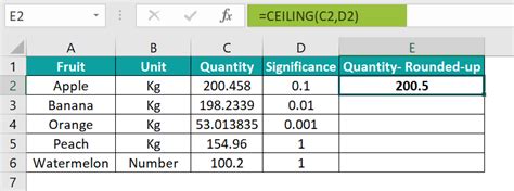 Excel CEILING Function Formula Examples How To Use