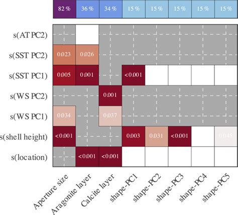 Correlation Matrix Of Comparative Time Series Analyses Correlation Download Scientific Diagram