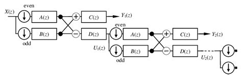 The Structure Of The New Algorithm For Computing Daubechies Transforms
