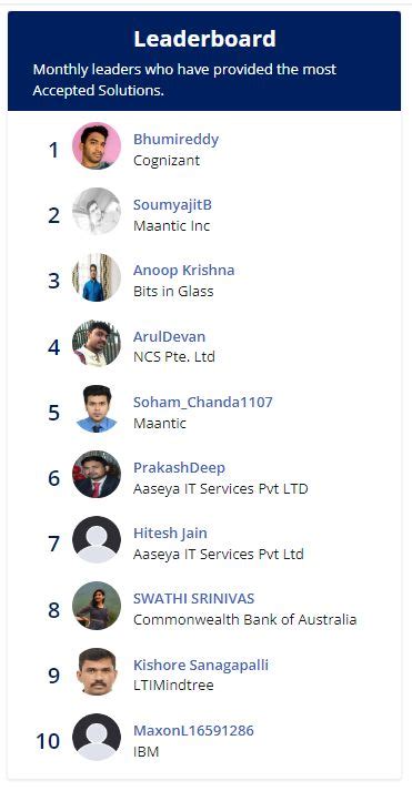 Swathi Duvvala On Linkedin Pegadeveloper Pegasystems Pegaleadership