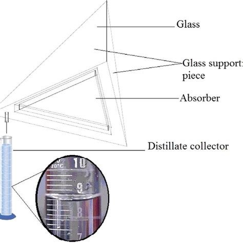 Schematic Diagram Of Pyramid Solar Still With Energy Storage Download Scientific Diagram