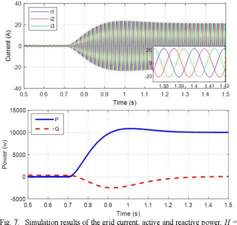 Figure 11 From Flexible Control And Dynamics Estimation Of Grid Forming Converters Considering