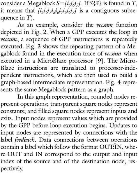 C Code For The Vecsum Function Download Scientific Diagram