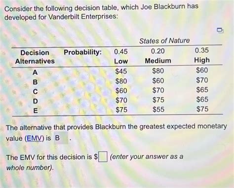 Solved Consider The Following Decision Table Which Joe
