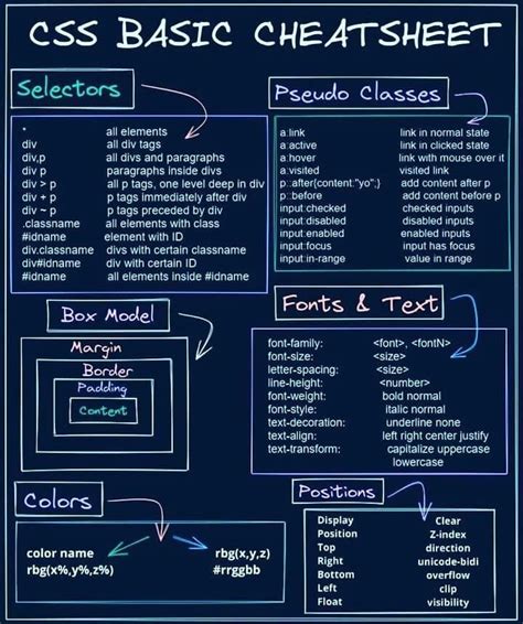 Jeet Chakraborty On Linkedin Css Cheatsheet For More Code Smashers
