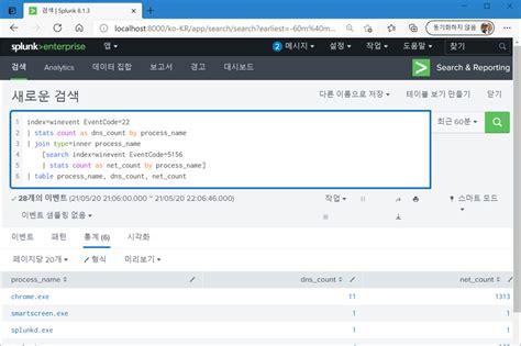 케세라세라 Splunk의 Join 3rd