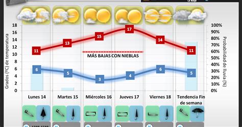 El Tiempo A Tiempo La Rioja Predicción Del Tiempo En La Rioja Del 14