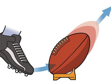 Forces Bundle Over 10 Resources Teaching Resources