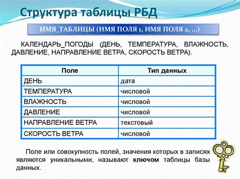 Реляционные базы данных презентация онлайн