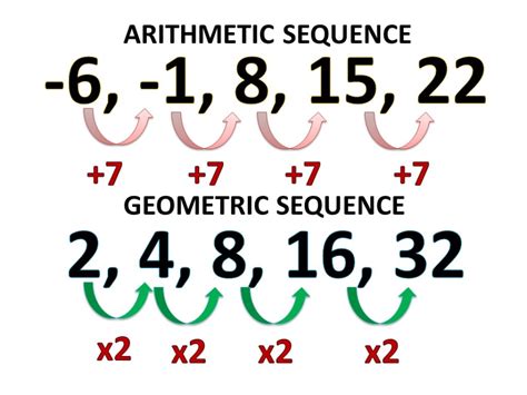Geometric Sequence Pattern