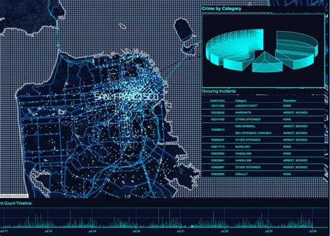 Mapbox Adds Tableau Integration GISuser