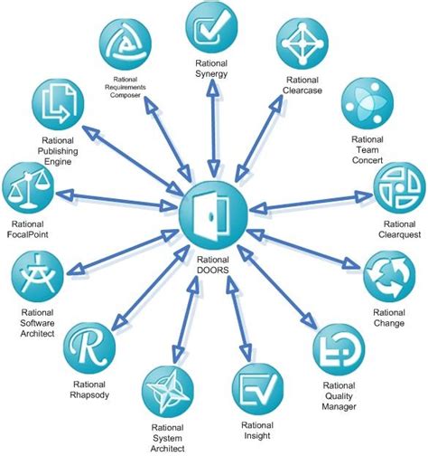 Ibm Testing Tools List At Jerry Demelo Blog