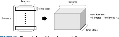 Figure 12 From Motor Fault Detection And Feature Extraction Using Rnn
