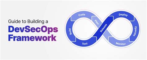 The Importance Of Devsecops In Modern Software Development