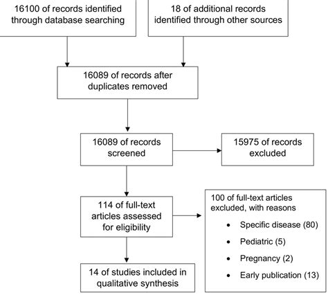 Hypertensive Emergencies In Asia A Brief Review Kotruchin 2022 The Journal Of Clinical
