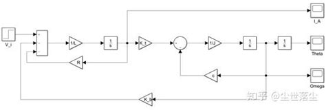 Hfss Matlab联合仿真adams与matlabsimulink的联合仿真教程——以直流电机为例 Csdn博客