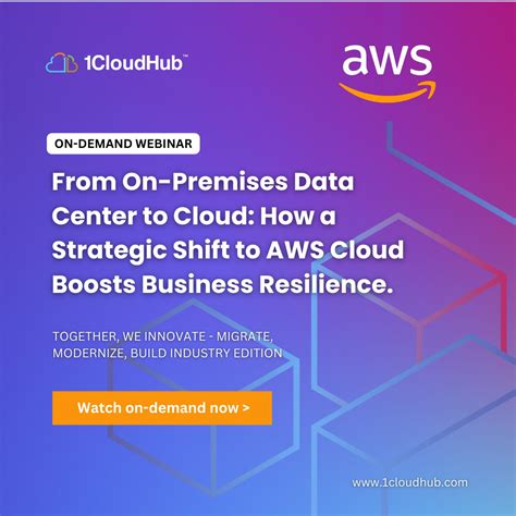 Srihari S On Linkedin Aws 1cloudhub Innovationinaction