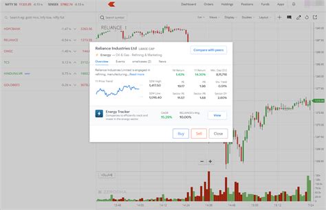 Zerodha Fundamental Data