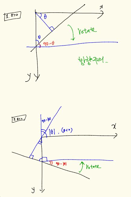 [project3 4] skew correction site title
