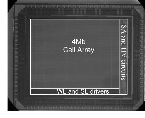 Figure 1 From A Process Variation Tolerant Embedded Split Gate Flash