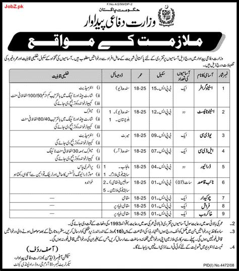 Ministry Defense Production Jobs 2024 Job Advertisement Pakistan