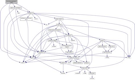Ns Src Core Model Object Map H File Reference