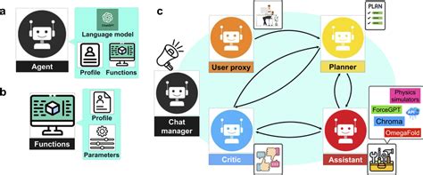 Multi Agent Ai Framework For Automating Protein Discovery And Analysis Download Scientific