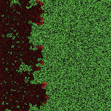 Introduction To Agent Based Modeling