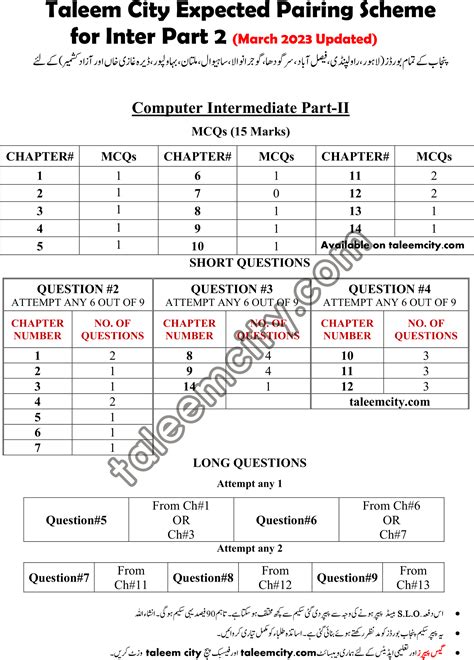 2nd Year Computer Pairing Scheme 2023 Punjab Boards Taleem City 2nd Year Computer Pairing Scheme 2023 Punjab Boards Taleem City