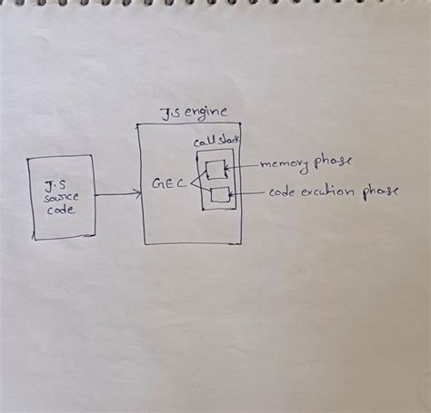 🚀 What Is Javascript Engine 🚀 The Engine Reads The Source Code Line By Anil Kancharla