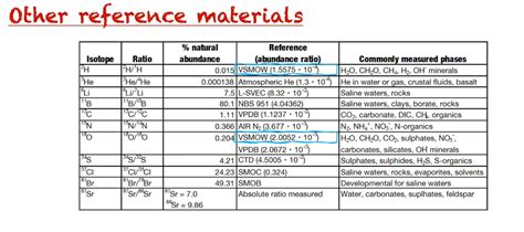 Stable Isotopes And The Delta Notation
