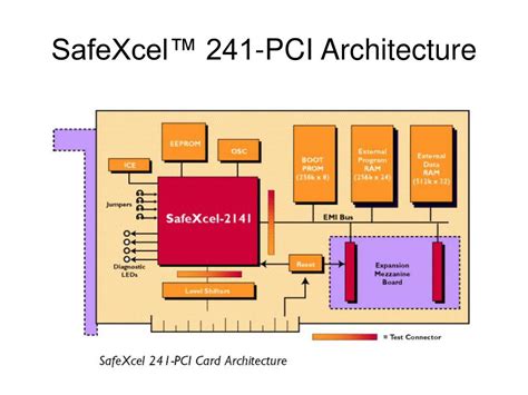 Ppt Hardware Cryptographic Coprocessor Powerpoint Presentation Free