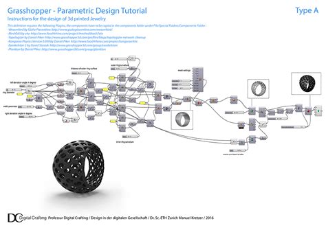 Grasshopper Parametric Design Tutorials Responsive Design Studio
