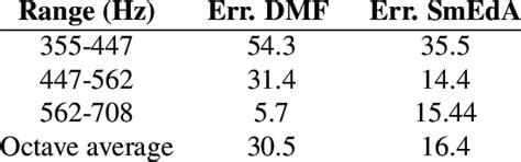 Tl Db Error Comparison Third Octave Bands Download Scientific Diagram