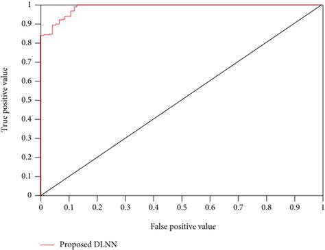 Recurrent And Deep Learning Neural Network Models For Ddos Attack Detection Sumathi 2022